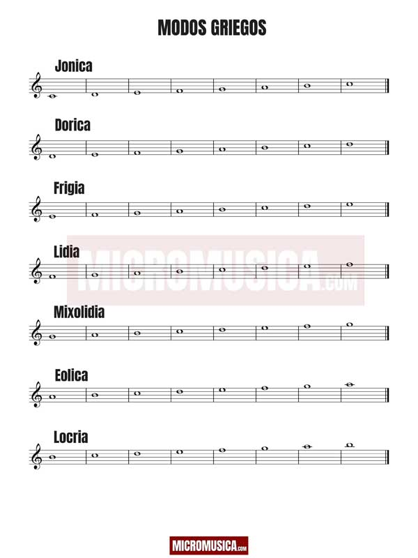 ¿Cómo Se Clasifican Las Escalas Musicales?