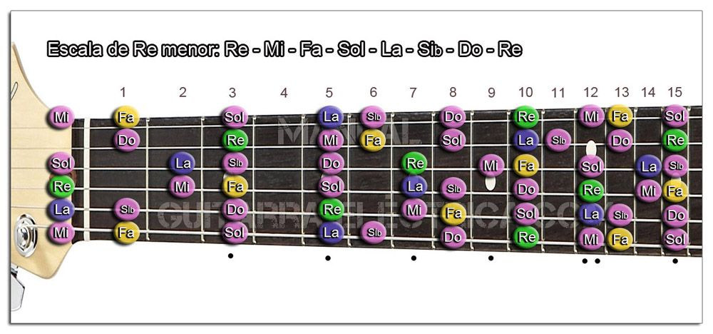 ¿Cómo Se Pueden Utilizar Las Escalas Musicales Para Crear Melodías?