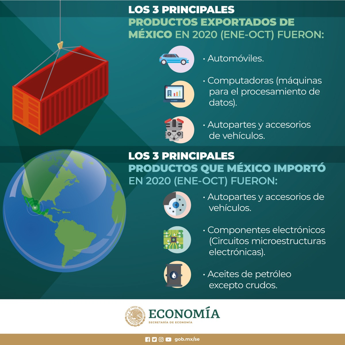 ¿Cuáles Son Los Tipos De Topología De Red?