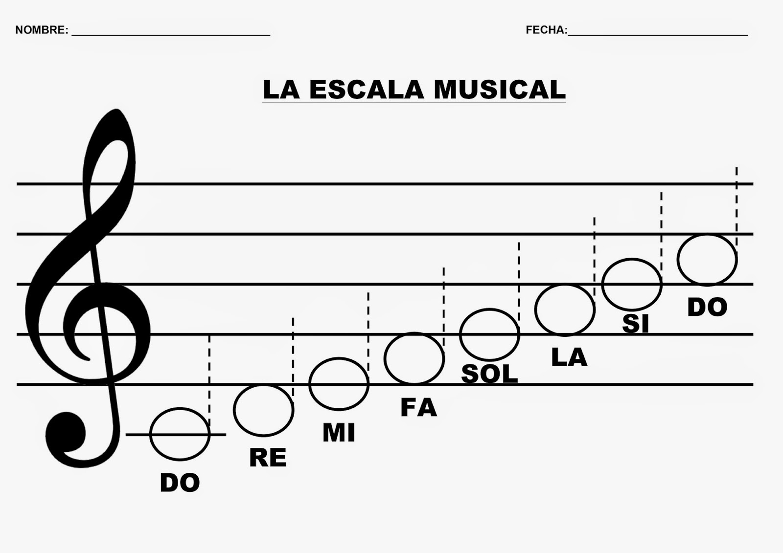 ¿Cuántas Notas Tiene Una Escala Musical?