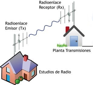 ¿Cómo Se Produce Una Señal De Radio?