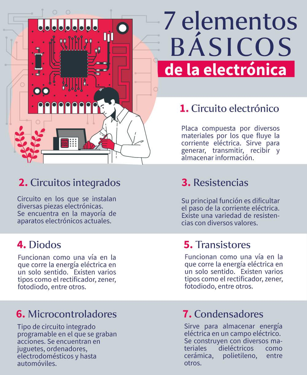 ¿Qué Es La Electrónica?